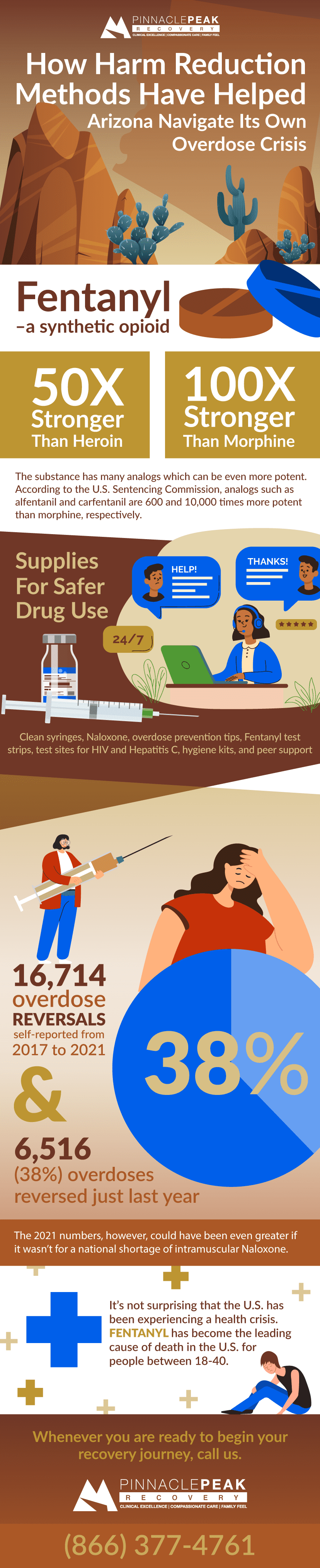 Harm Reduction | Pinnacle Peak Recovery Harm Reduction | Pinnacle Peak Recovery